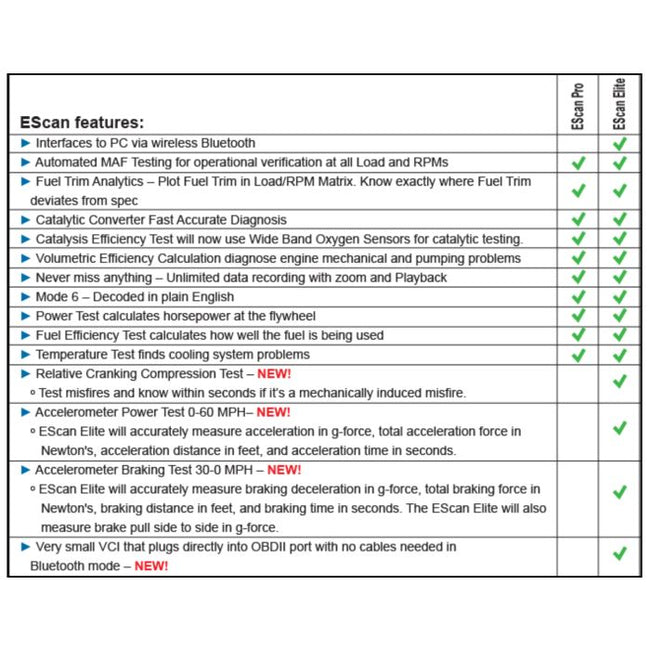 ATS Scan Tools – AE Tools & Computers